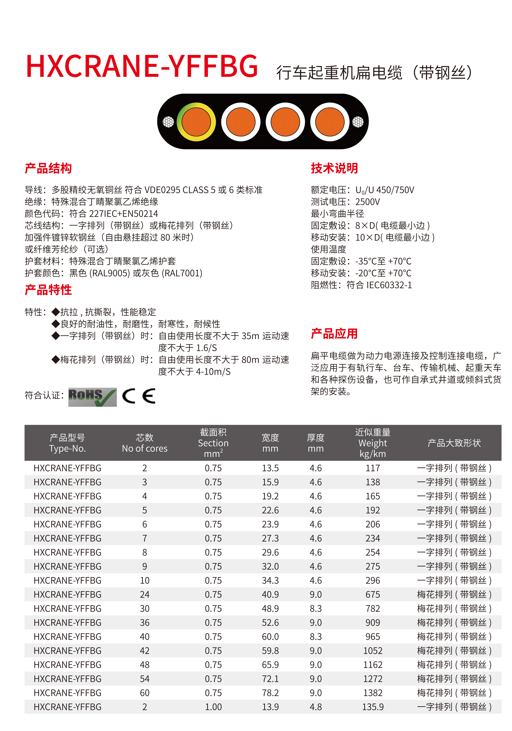 HXCRANE-YFFBG 行车起重机扁电缆（带钢丝） - 缆卡工业自动化（上海）有限公司